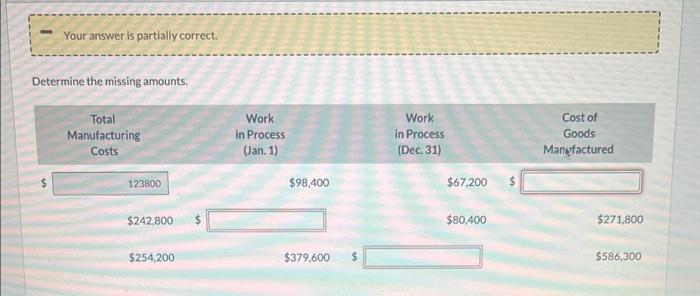 Solved Your answer is correct. Determine the missing amounts | Chegg.com