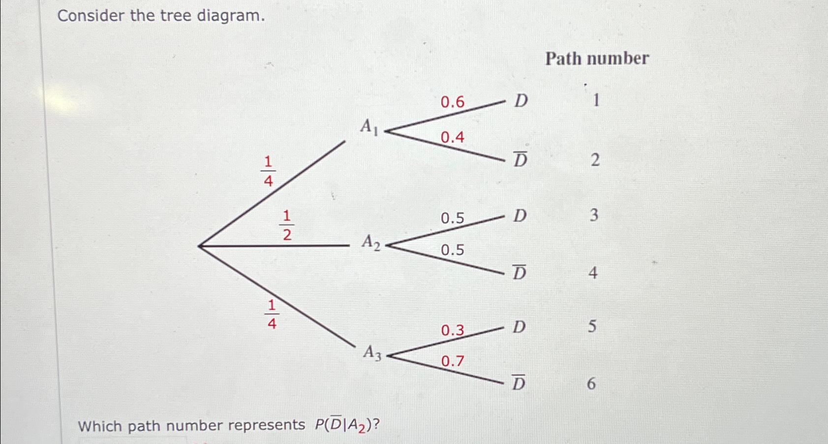 Solved Consider the tree diagram.Which path number | Chegg.com
