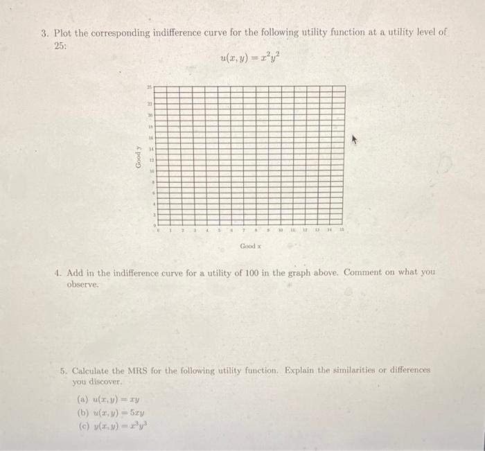 Solved 3. Plot the corresponding indifference curve for the | Chegg.com