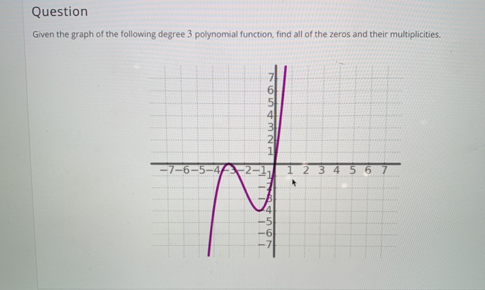 Solved Question Given the graph of the following degree 3 | Chegg.com