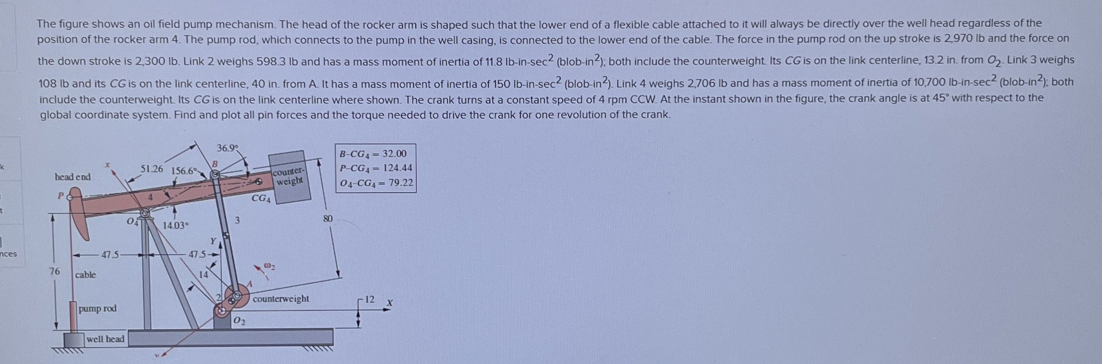 Solved The figure shows an oil field pump mechanism. The | Chegg.com