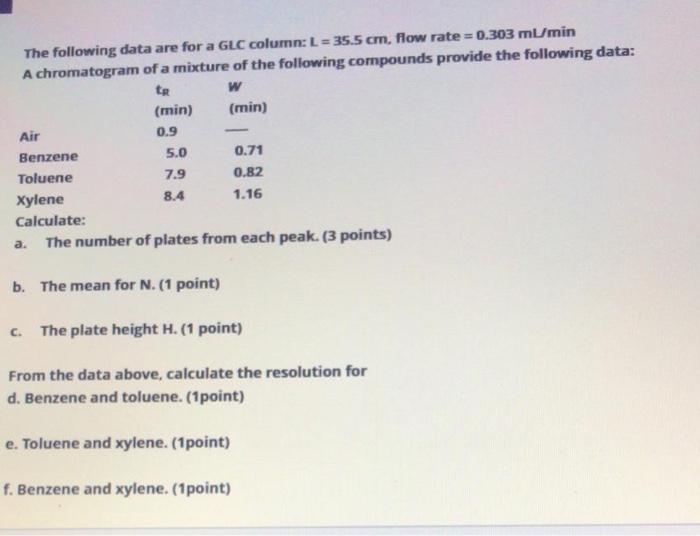 Solved The following data are for a GLC column: L=35.5 cm, | Chegg.com
