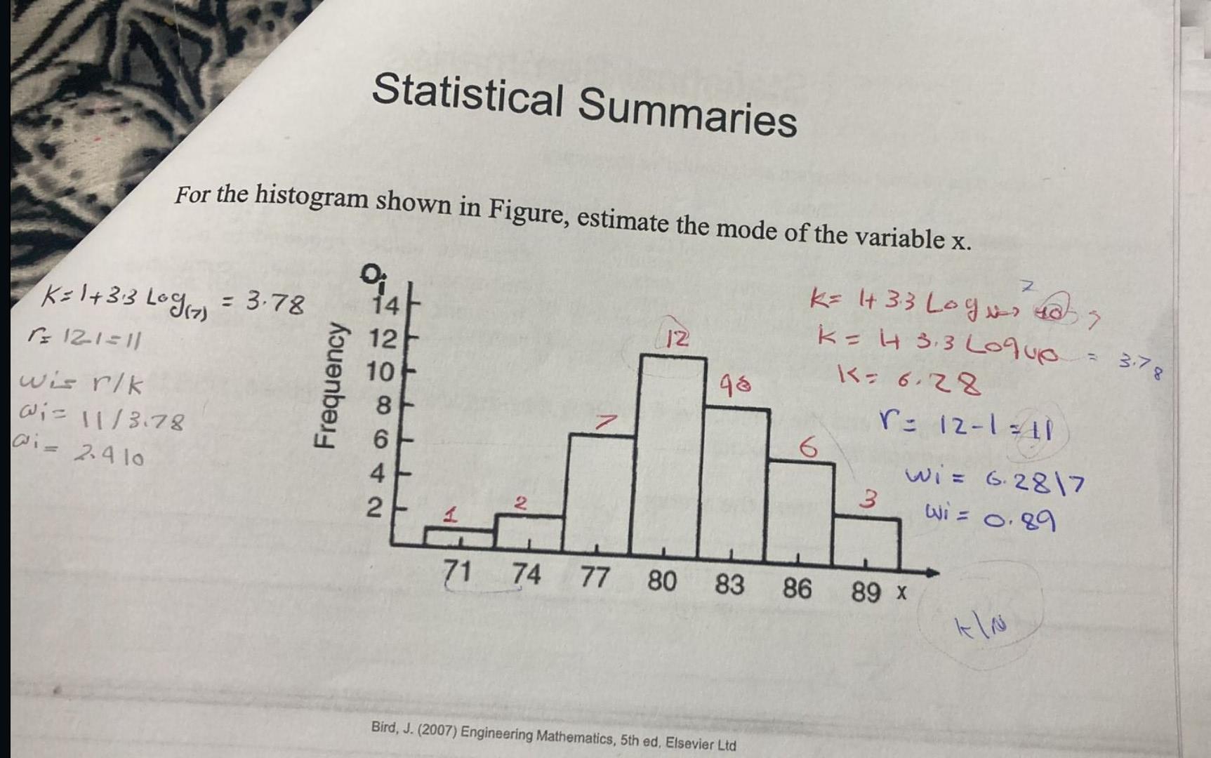 Solved For the histogram shown in Figure, estimate the mode | Chegg.com