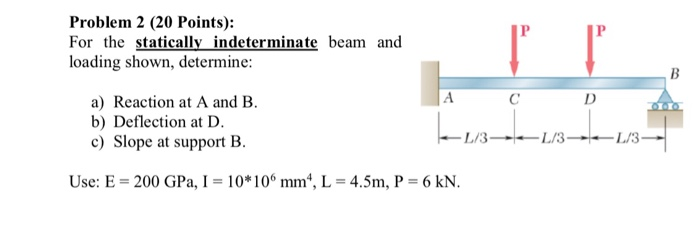 Solved Problem 2 (20 Points): For the statically | Chegg.com