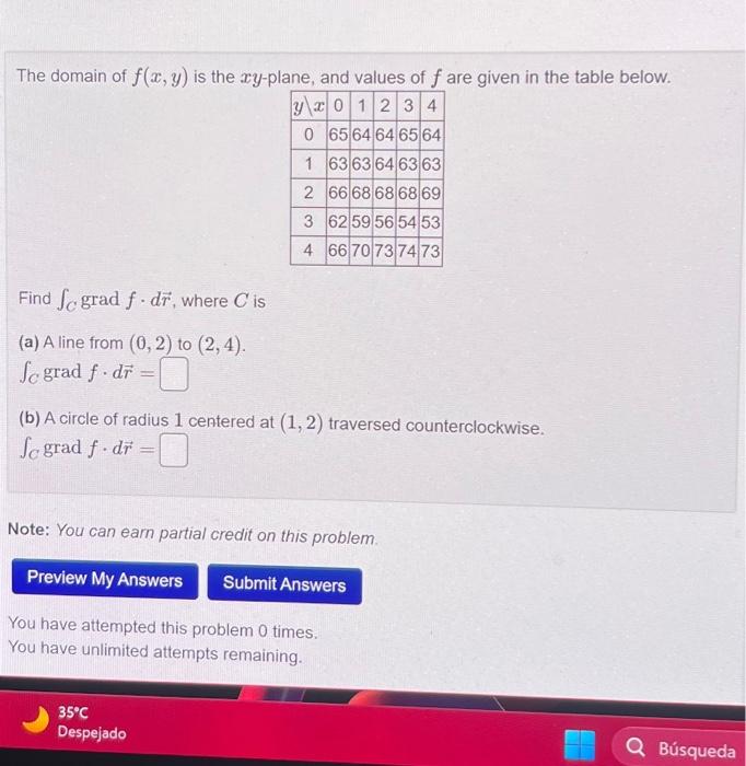 Solved The domain of f(x, y) is the xy-plane, and values of | Chegg.com