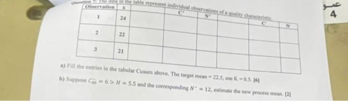 Solved a) Fill the entries in the tabular Cusum above. The | Chegg.com