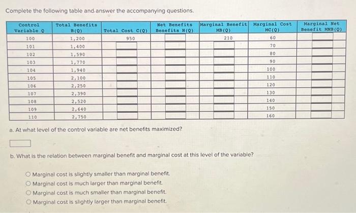 Solved Complete the following table and answer the | Chegg.com