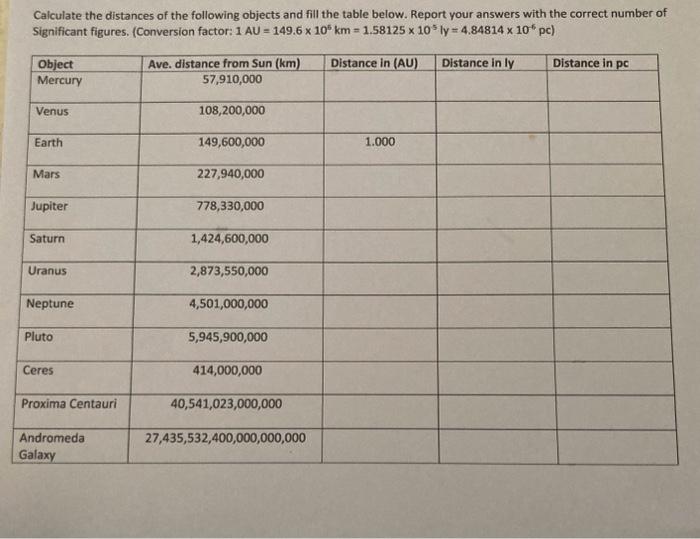 Solved Calculate the distances of the following objects and | Chegg.com