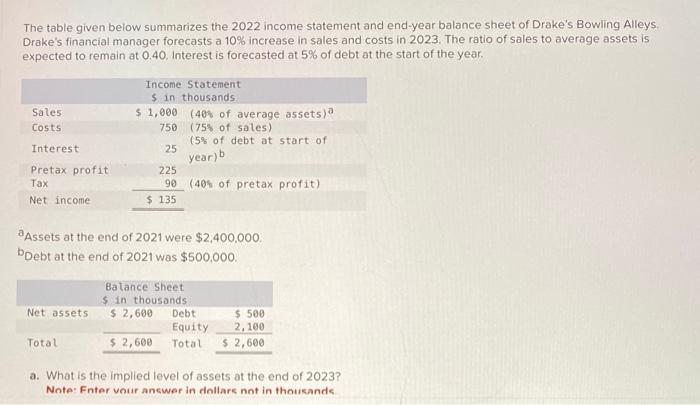Solved The table given below summarizes the 2022 income | Chegg.com