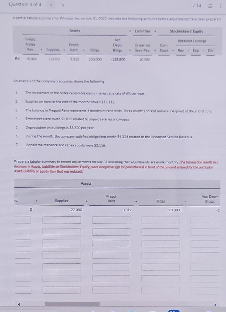Solved A partial tabular summary for Windsor, Inc on July | Chegg.com
