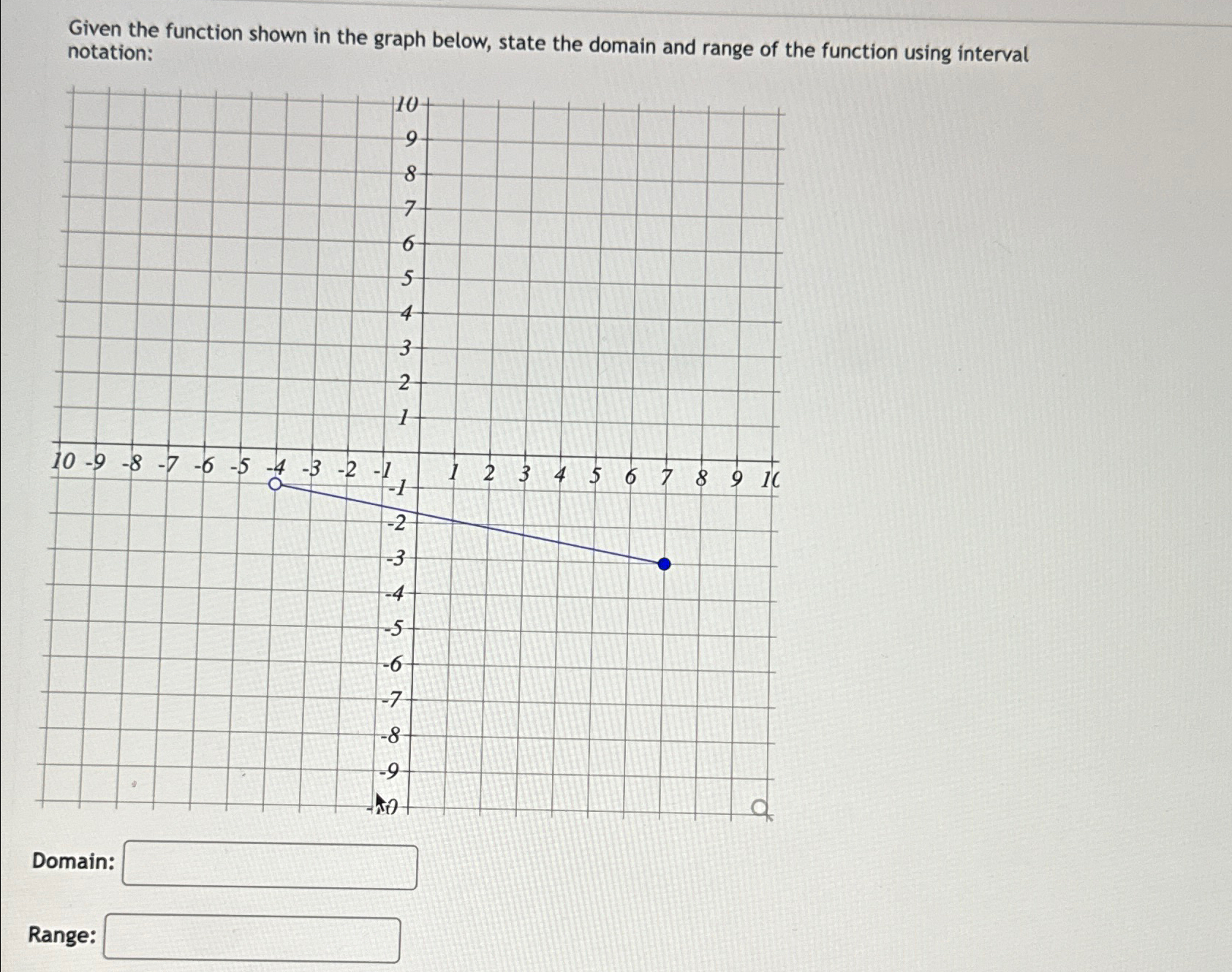 Given the function shown in the graph below, state | Chegg.com