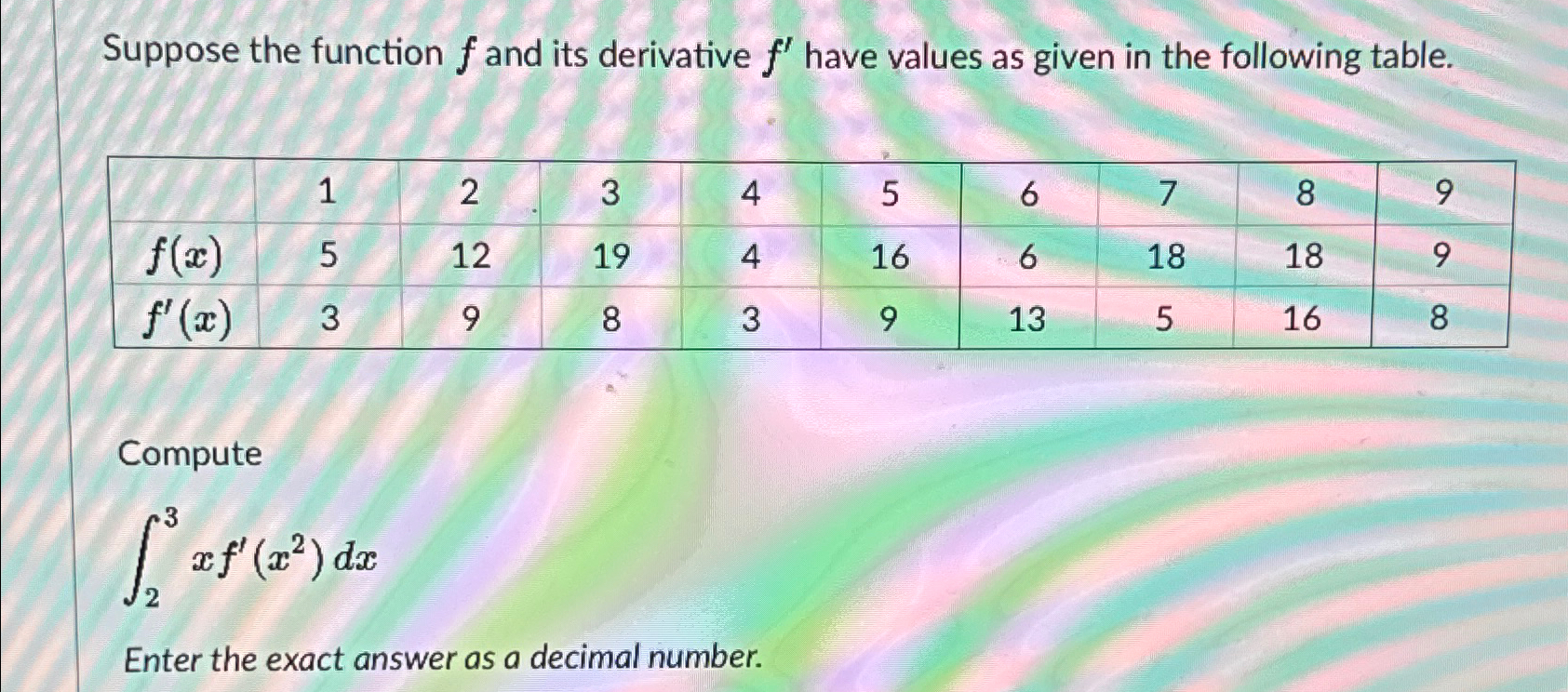 Solved Suppose the function f ﻿and its derivative f' ﻿have | Chegg.com