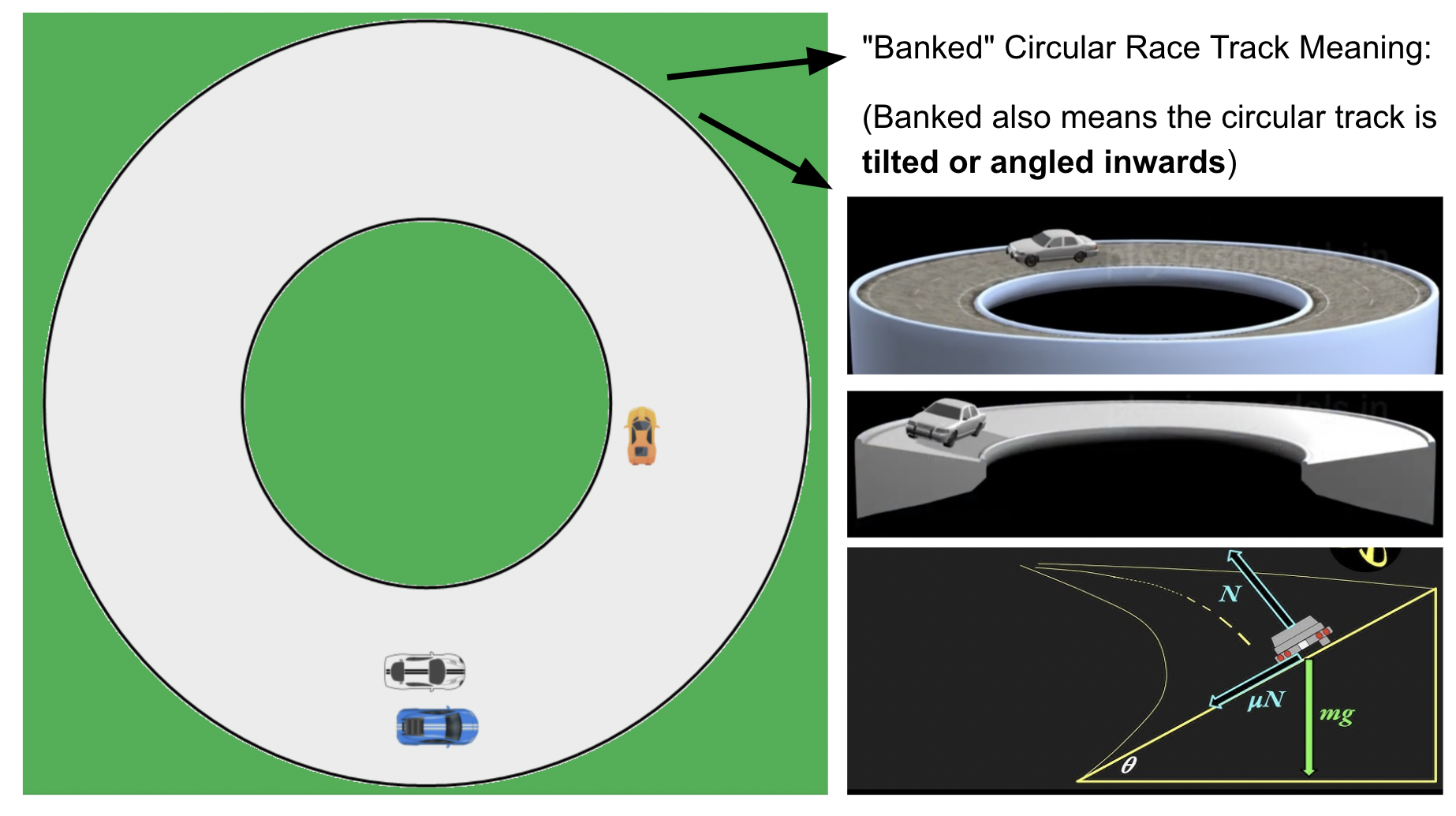 Solved Suppose there’s a race track, as shown in the image | Chegg.com