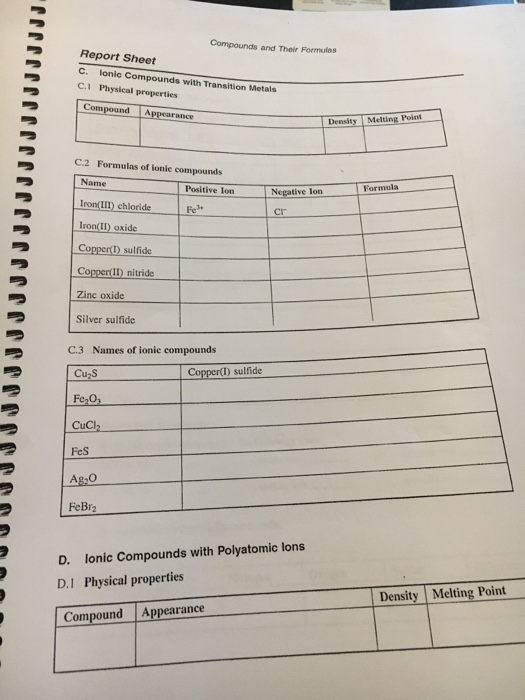 Solved Compounds and Their Formulas Report Sheet clonic | Chegg.com