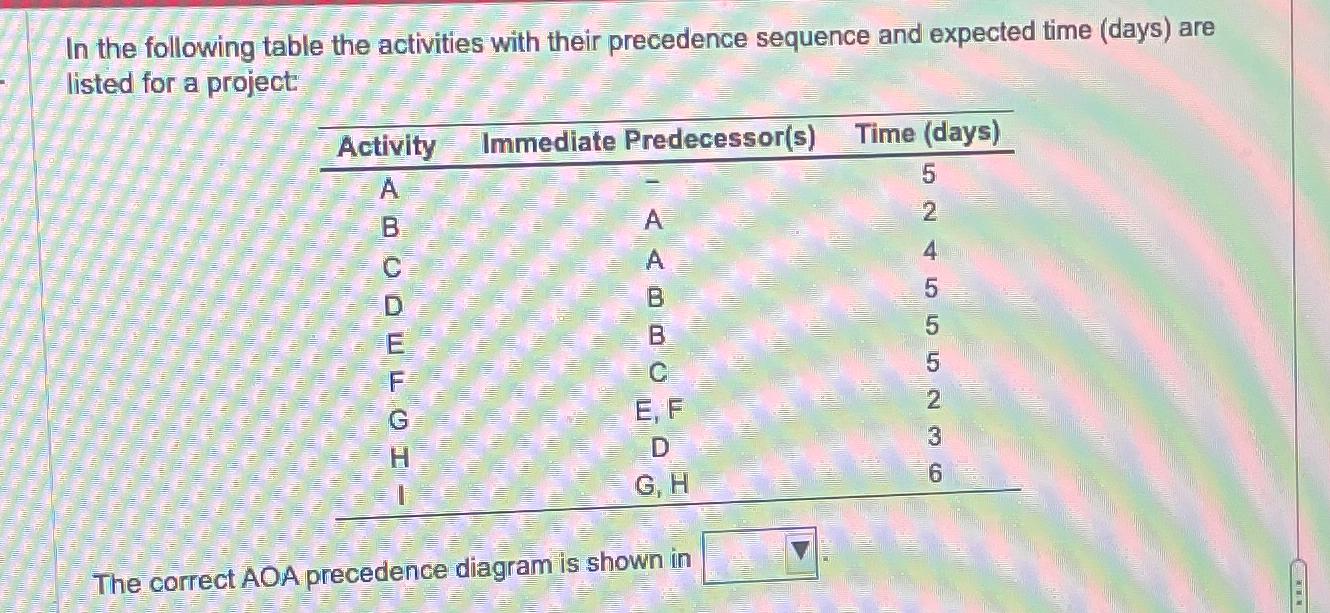 Solved In the following table the activities with their | Chegg.com