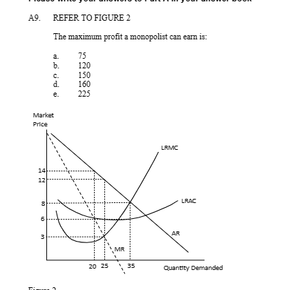 Solved A9. ﻿REFER TO FIGURE 2The maximum profit a monopolist | Chegg.com