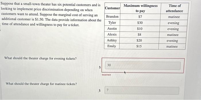 Solved Suppose that a small-town theater has six potential | Chegg.com
