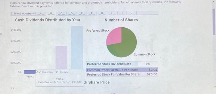 Solved Tableau DA 11-2 (Algo): Exercise, Dividends on | Chegg.com