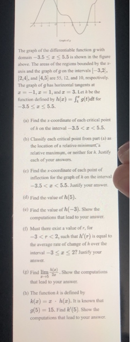 Solved The graph of the differentiable function g with | Chegg.com