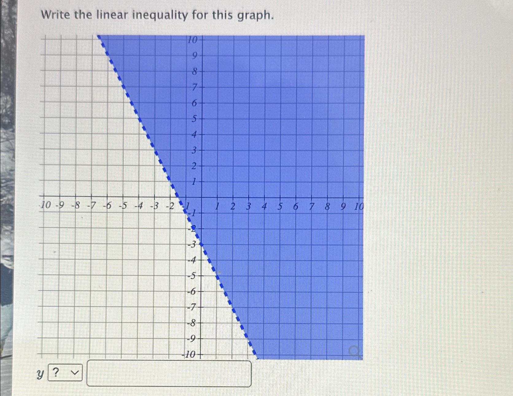 Solved Write the linear inequality for this graph. | Chegg.com