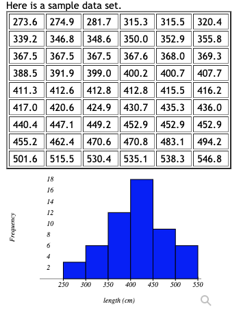 Solved Here is a sample data set.Find the minimum for this | Chegg.com