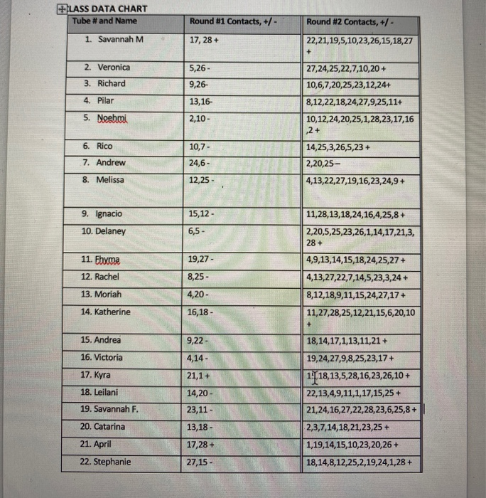 Solved The following is a class data chart on an epidemic of | Chegg.com