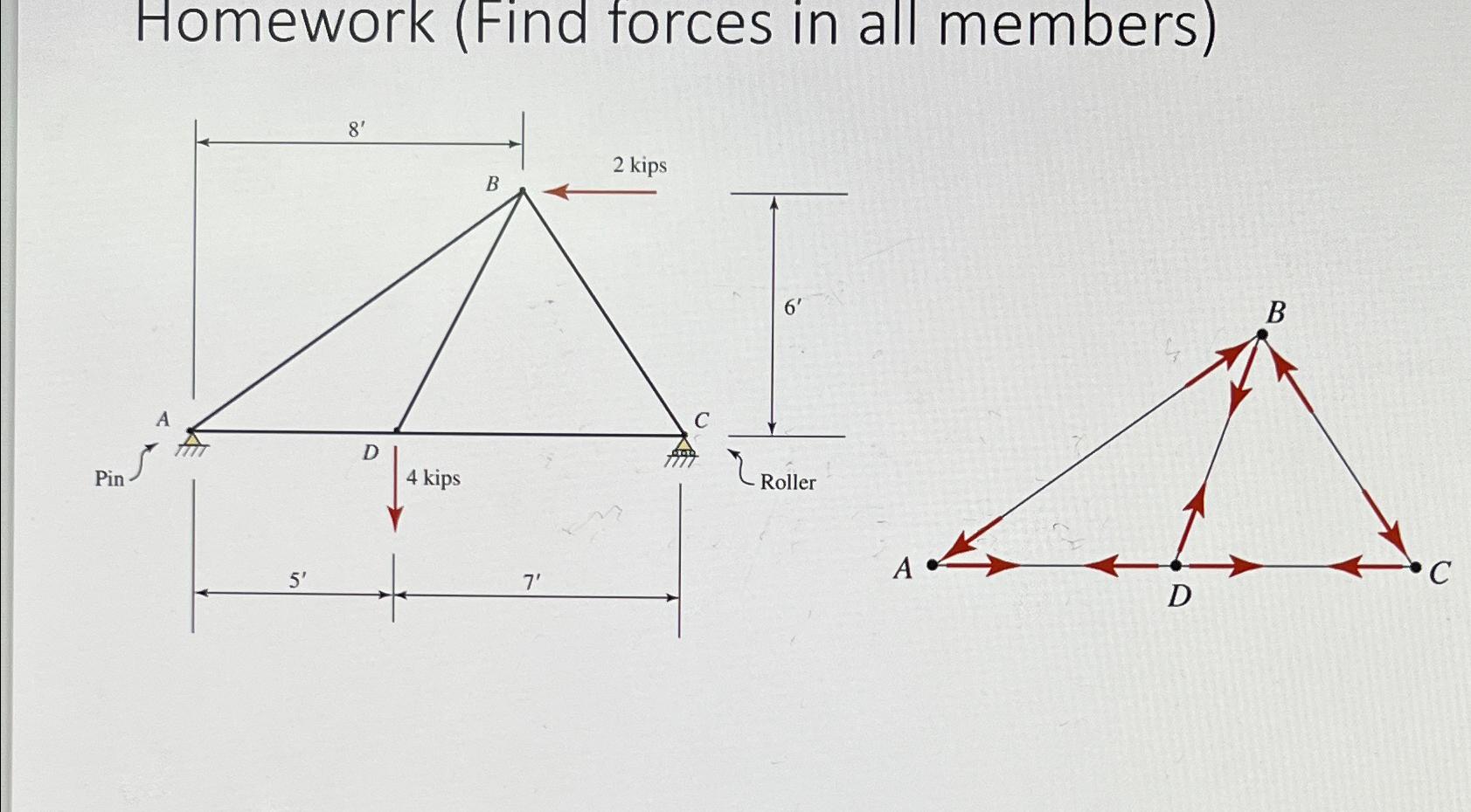 Solved Homework (Find forces in all members) | Chegg.com