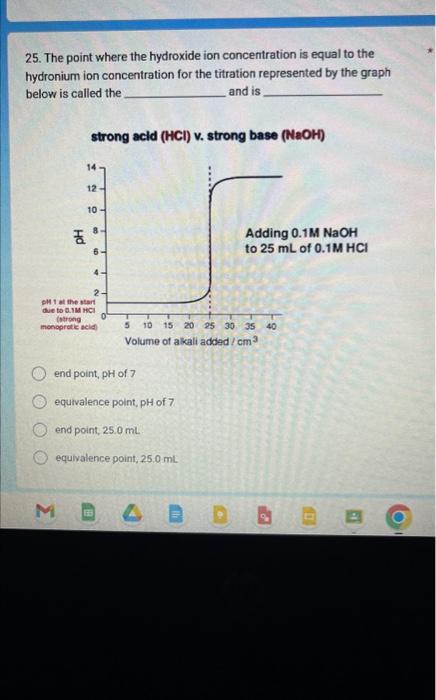 Solved 25. The point where the hydroxide ion concentration | Chegg.com