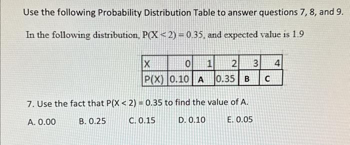 Solved Use the following Probability Distribution Table to | Chegg.com