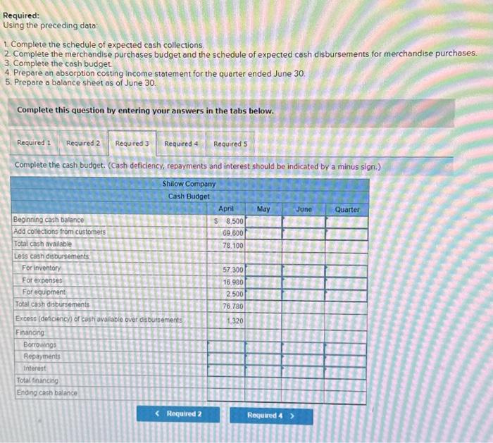 Solved Problem 8-29 (Algo) Completing a Master Budget | Chegg.com