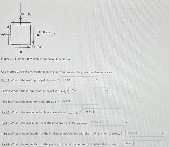 Solved Figure 14: Element of Member Loaded in Plane Stress | Chegg.com