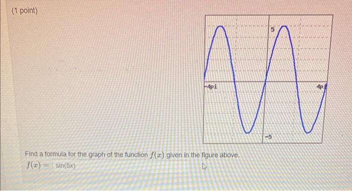 Solved (1 point) Find a formula for the graph of the | Chegg.com