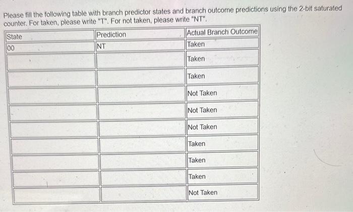 Solved Please fill the following table with branch predictor | Chegg.com