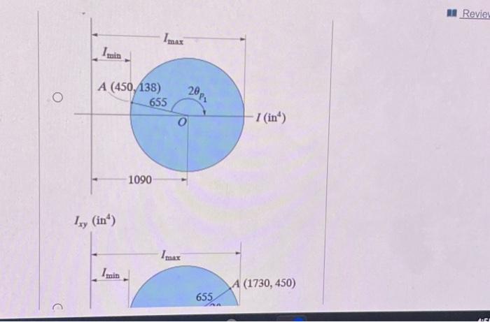 Solved The area of the cross section of an airplane wing has | Chegg.com