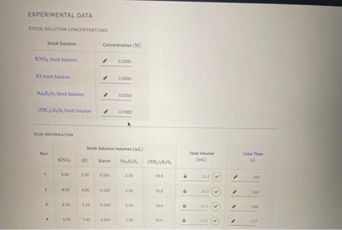 Solved EXPERIMENTAL DATA STOCK SOLUTION CONCENTRATIONS RUN | Chegg.com