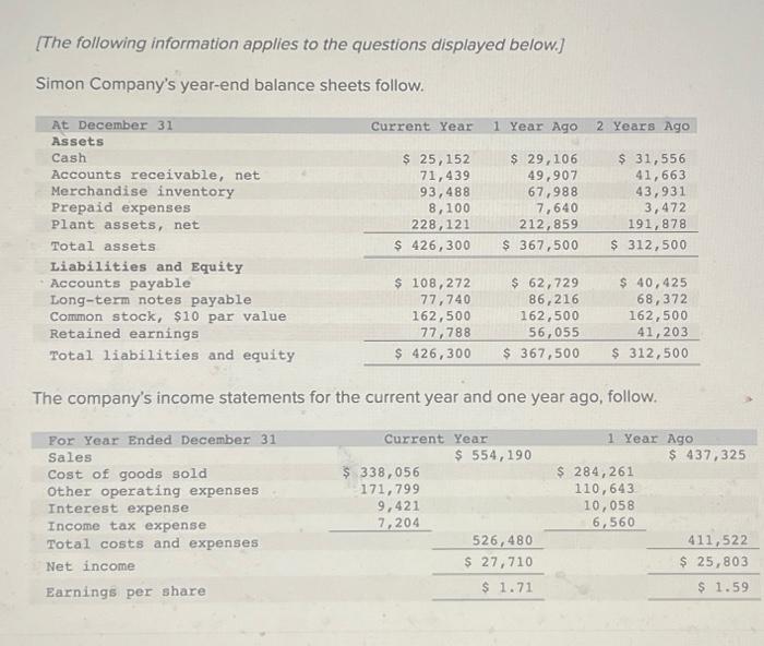 Solved compute debt and equity ratio for current year and | Chegg.com Solved compute debt and equity ratio for current year and | Chegg.com
