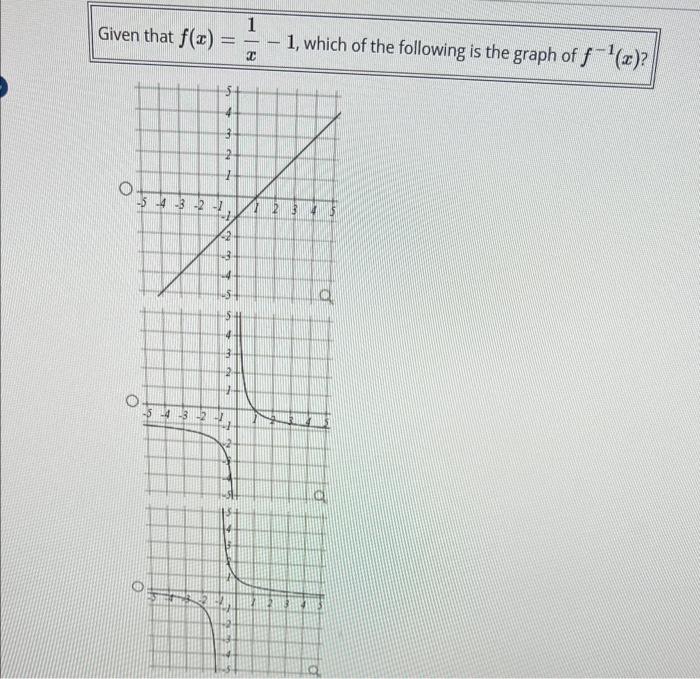 Solved Given that f(x)=x1−1, which of the following is the | Chegg.com