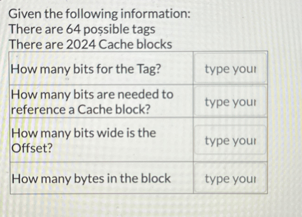 Solved Given the following information:There are 64 | Chegg.com