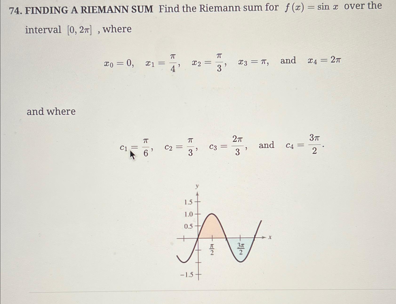 Solved FINDING A RIEMANN SUM Find the Riemann sum for | Chegg.com