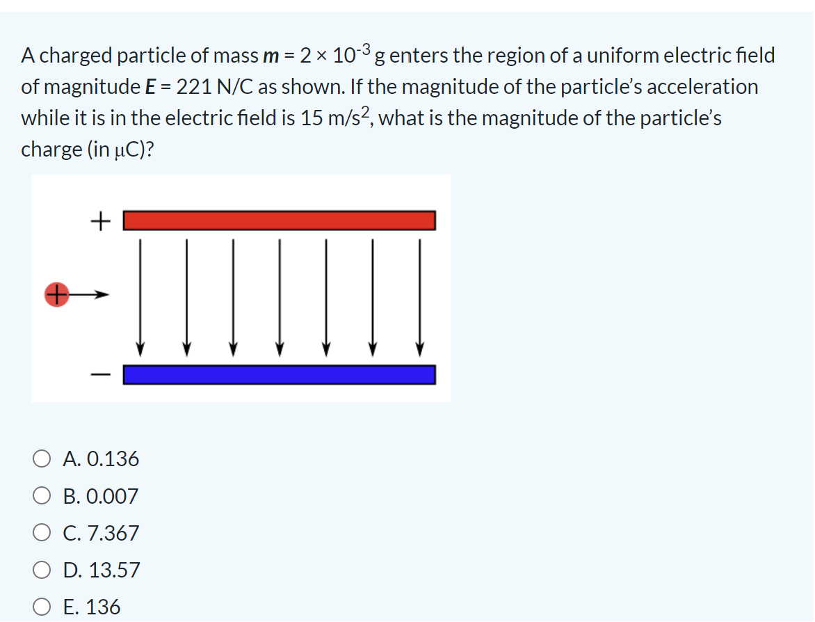 Solved A charged particle of mass m=2×10-3g ﻿enters the | Chegg.com
