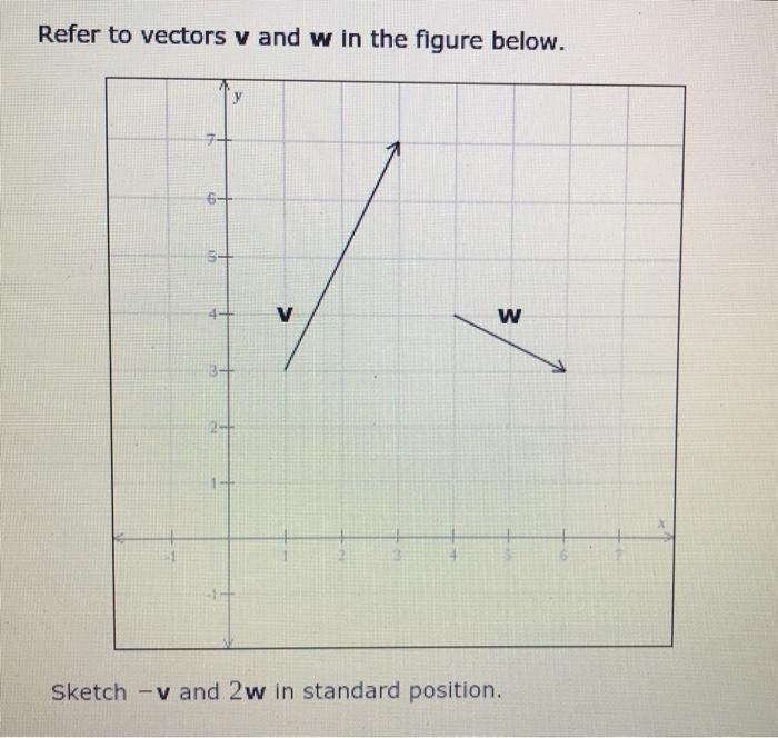 Solved Refer to vectors v and w in the figure below. 7+ 5- | Chegg.com