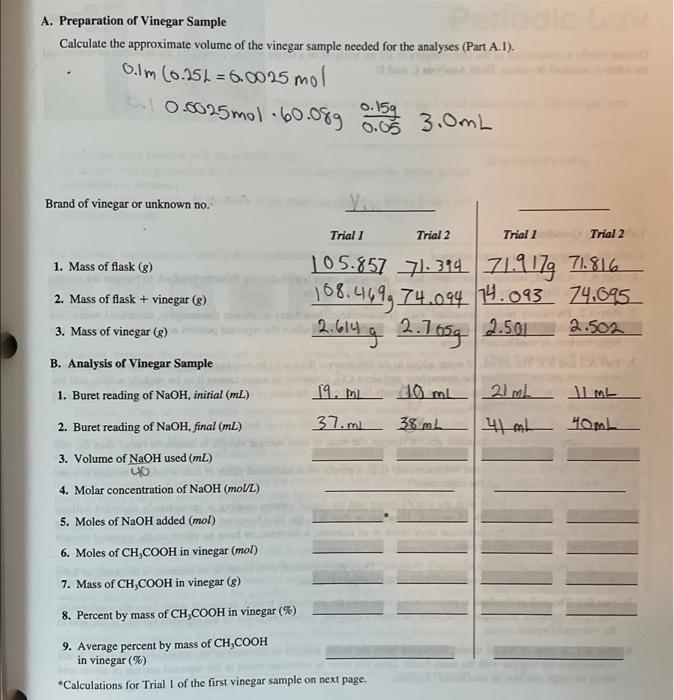 A. Preparation of Vinegar Sample Calculate the | Chegg.com