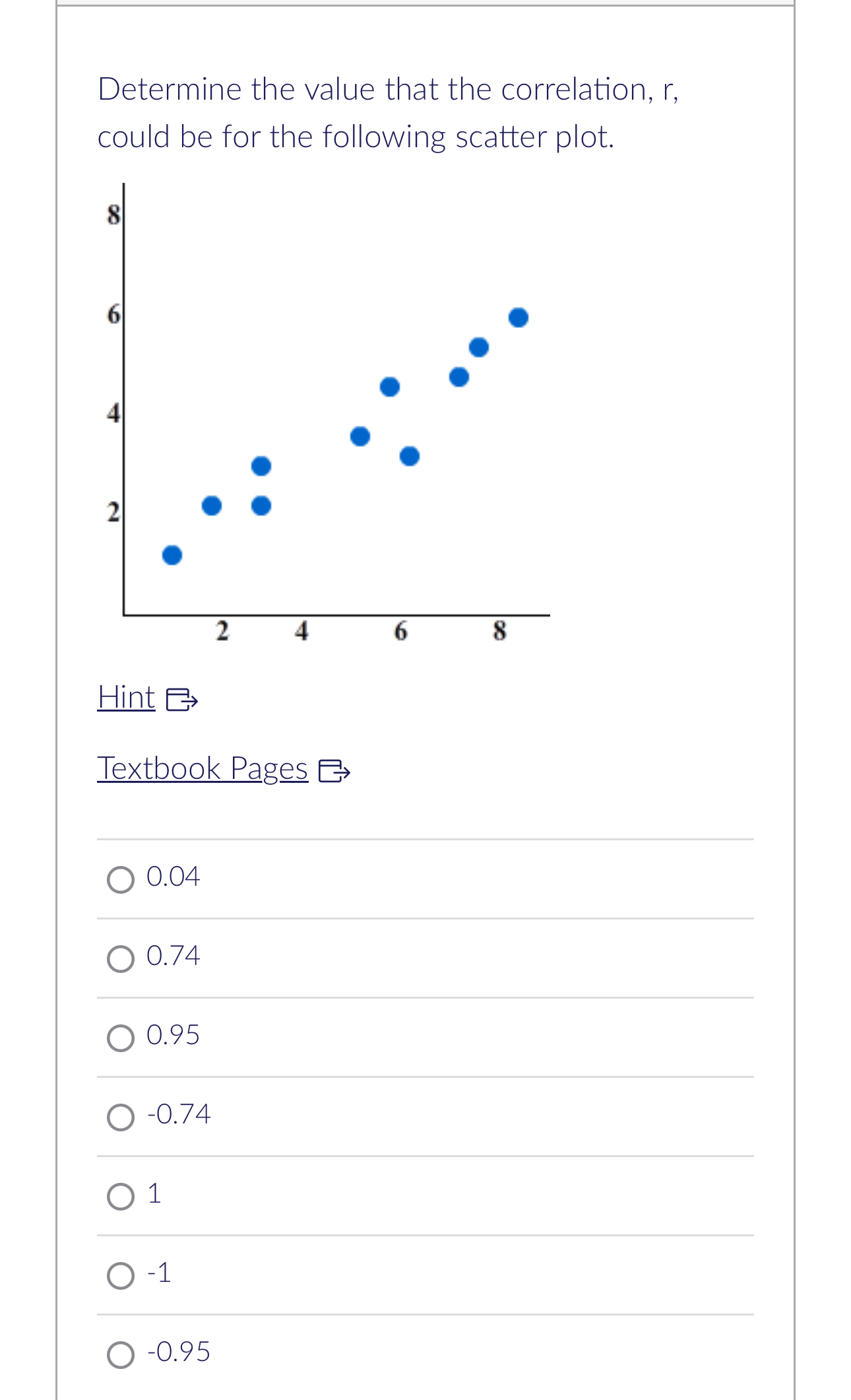 Solved Determine the value that the correlation, r, ﻿could | Chegg.com