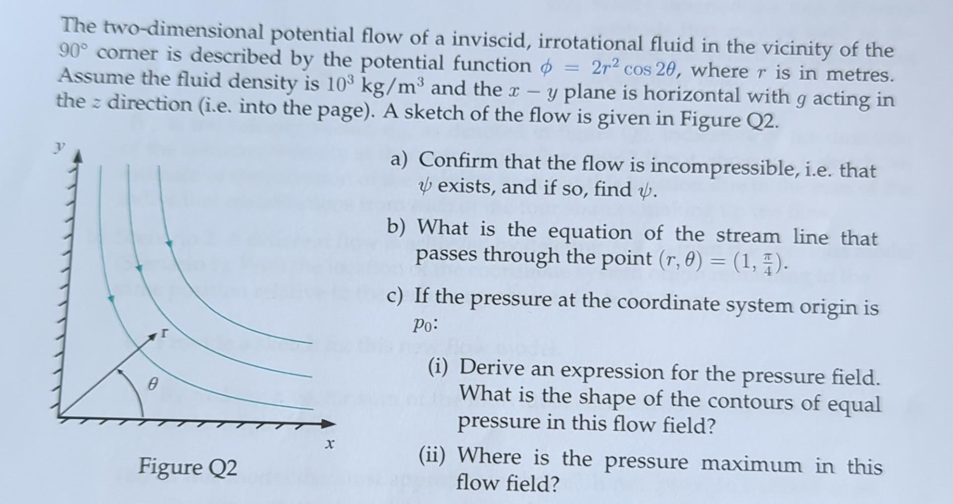 Solved The two-dimensional potential flow of a inviscid, | Chegg.com