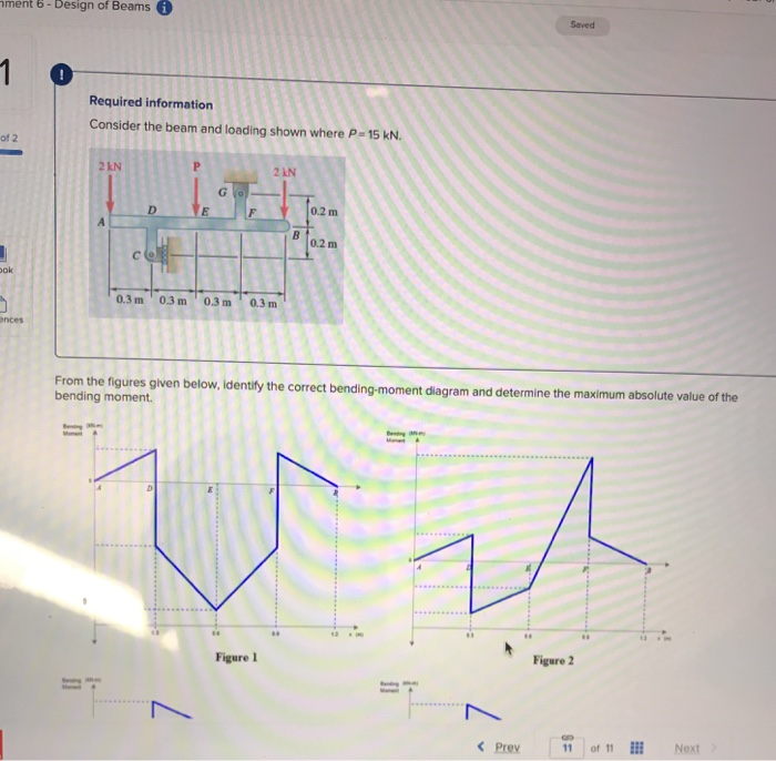 Solved ent Design of Beams i Saved Required information | Chegg.com Solved ent Design of Beams i Saved Required information | Chegg.com