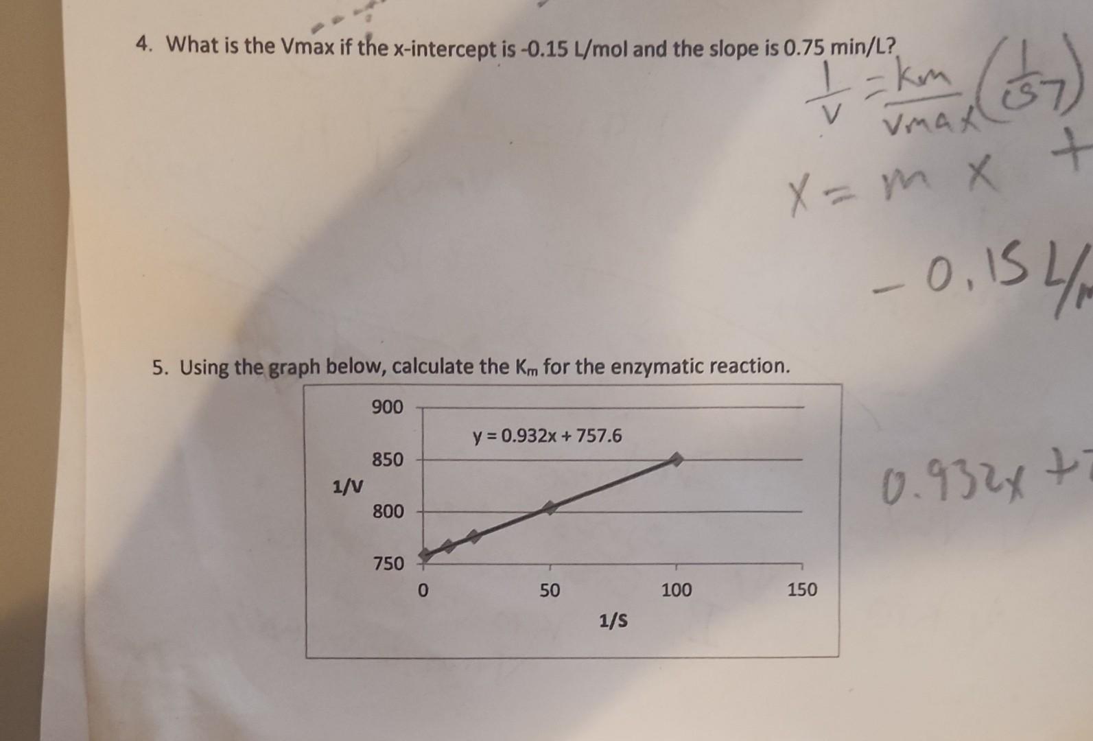 Solved 4. What is the Vmax if the x-intercept is −0.15 L/mol | Chegg.com
