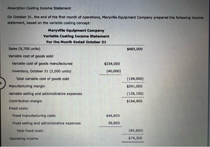 Solved Absorption Costing Income Statement On October 31, | Chegg.com