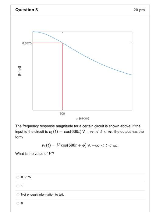 Solved The frequency response magnitude for a certain | Chegg.com