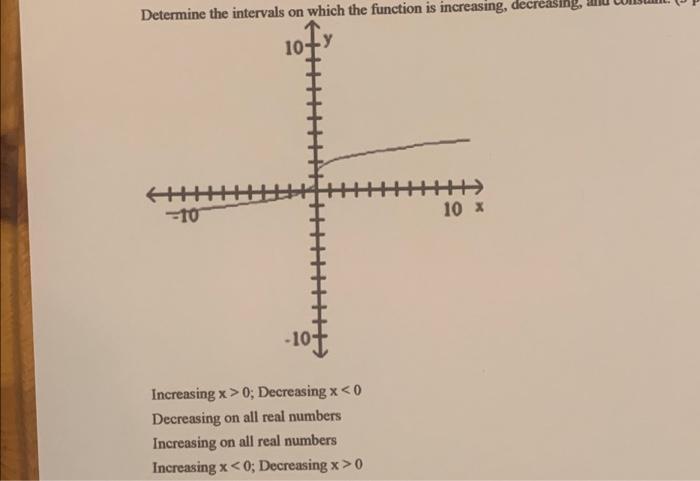 Solved Determine the intervals on which the function is | Chegg.com