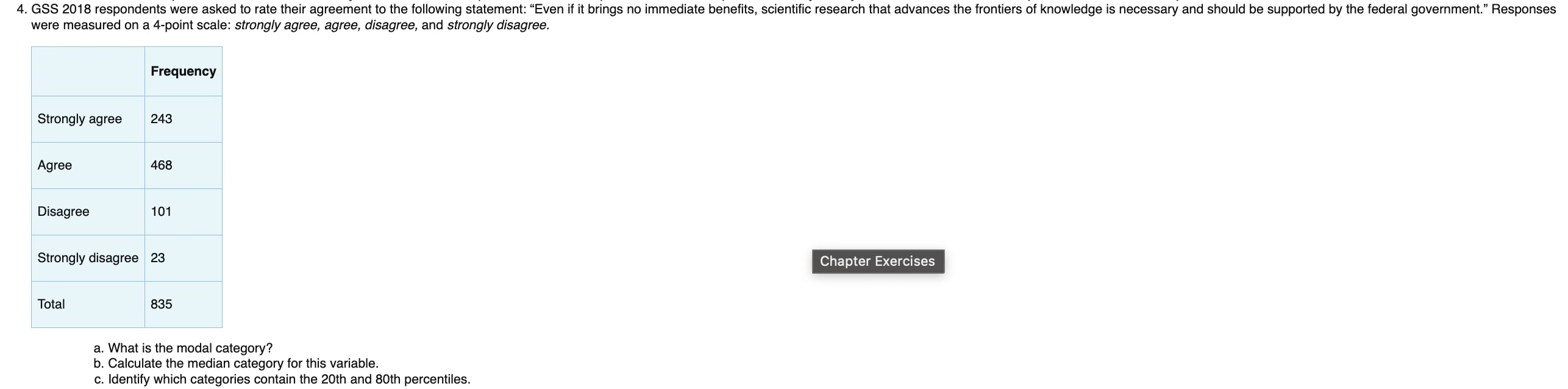 were measured on a 4-point scale: strongly agree, | Chegg.com